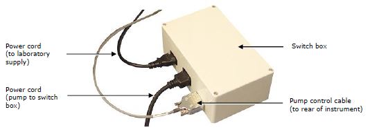 오일이 채워진 Edwards RV5 보조 펌프를 Waters ACQUITY QDa 검출기에 연결하는 방법 - WKB197975 ...